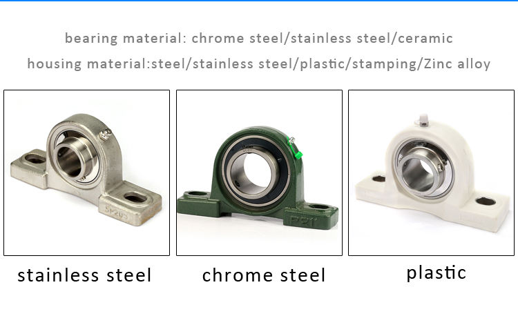 Pressed Steel Flanged Two-Bolt Stamping Bearing Housing PFL205 Bearing ...